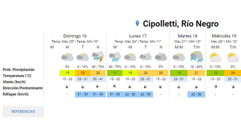 Cómo estará el tiempo en el Día de la Madre en Cipolletti
