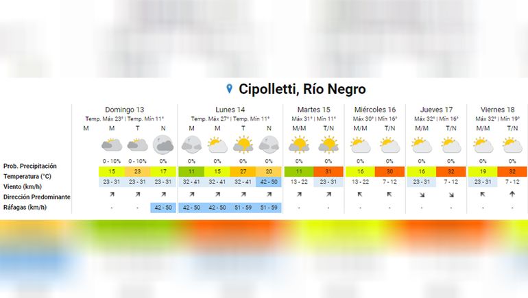 Tras varios días con lluvias, ¿Cómo seguirá el tiempo en Cipolletti?